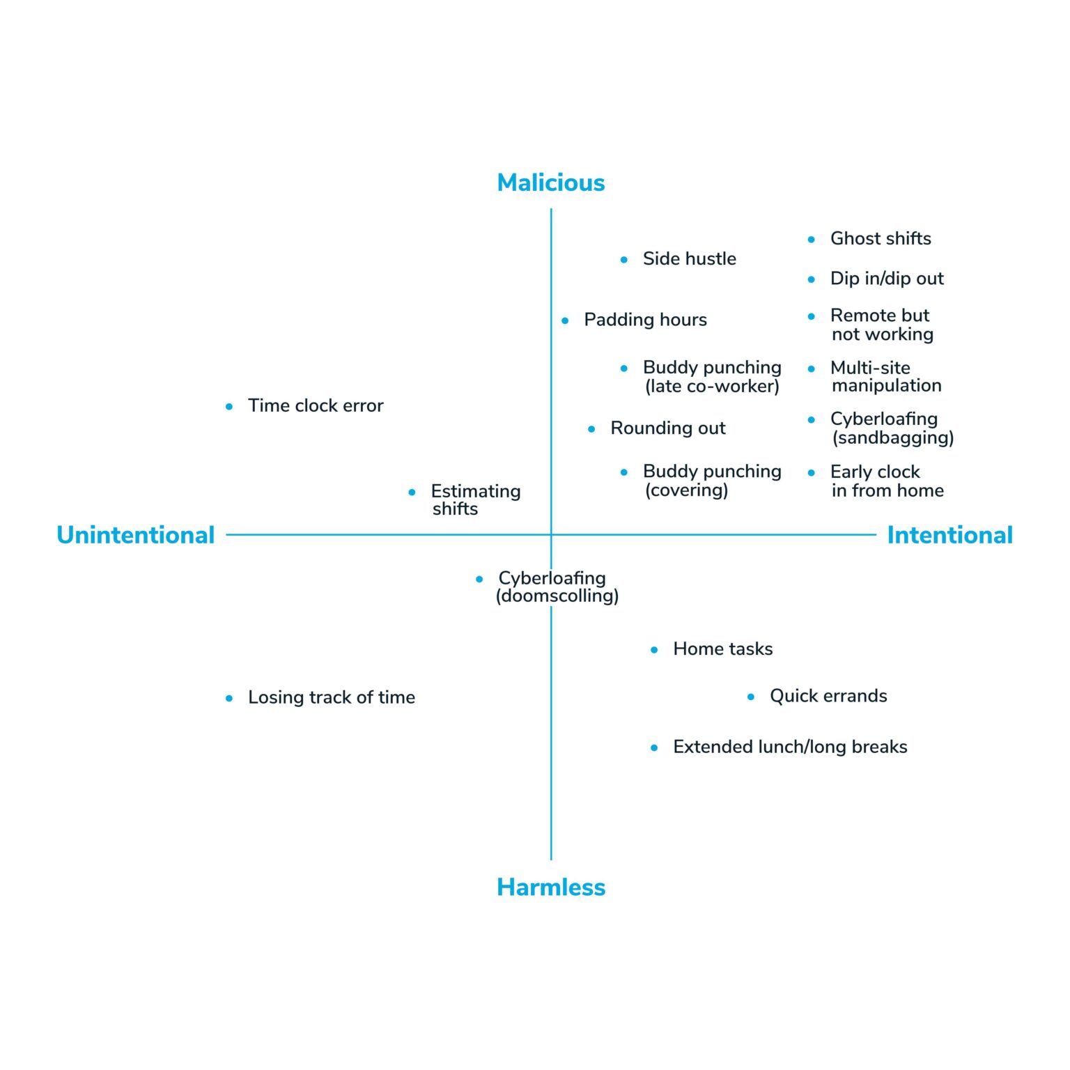What is Time Theft? (Plus 7 Examples) | TCP Software