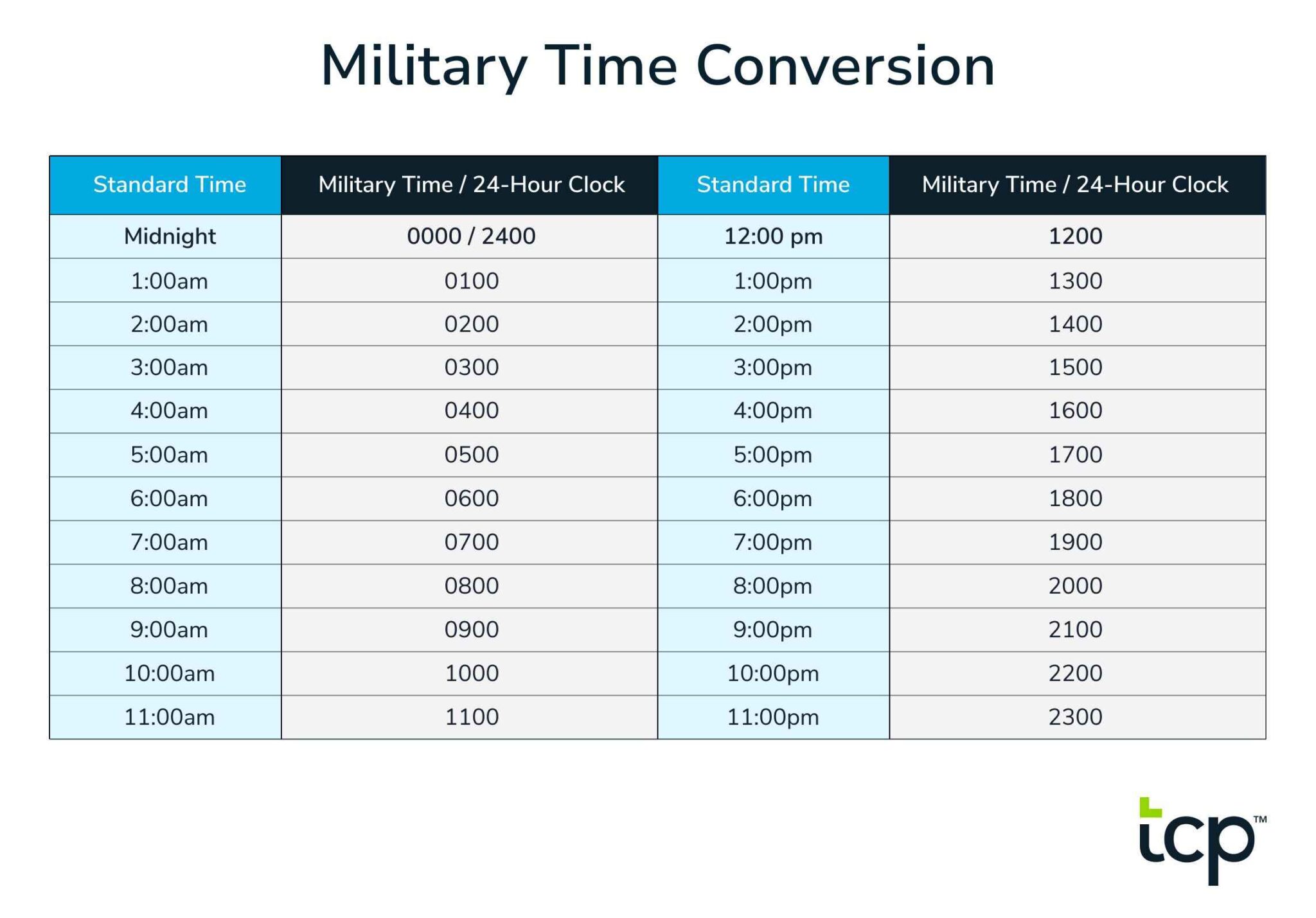 A Step-by-Step Guide on How to Calculate Hours Worked | TCP Software