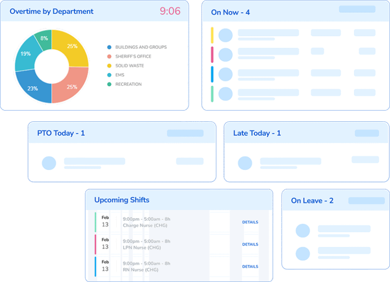 Automated Time and Attendance & Employee Scheduling | TCP Software