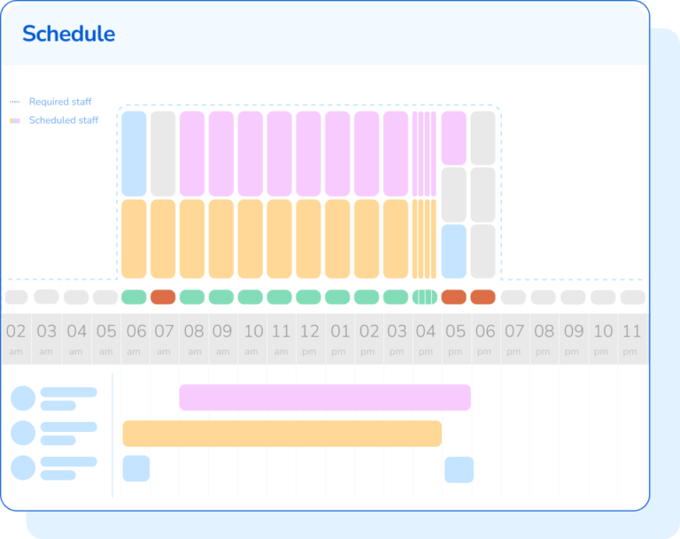 Shift Planning | Humanity Schedule